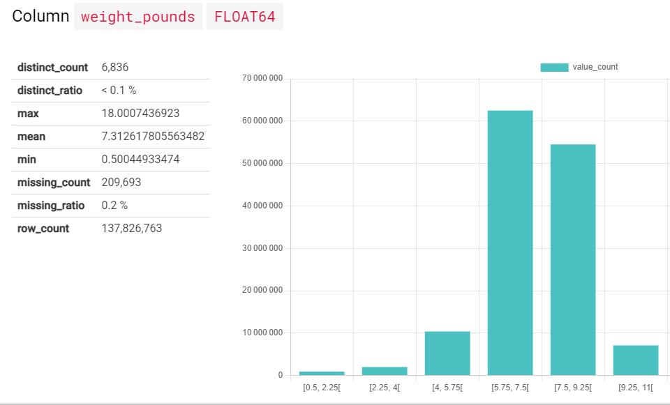 Explore - BigFunctions