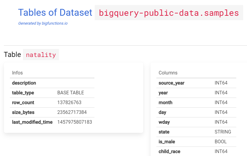 Explore - BigFunctions